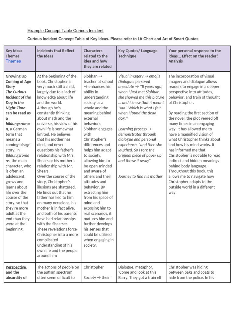 Model Example Concept Table Curious Incident (English Standard) | PDF ...