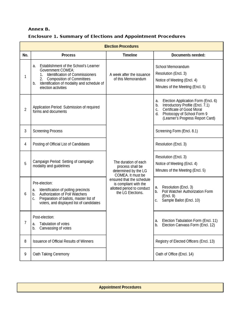 ANNEX-B Enclosures 1-22 To The Memo On Constitution and By-Laws of The ...