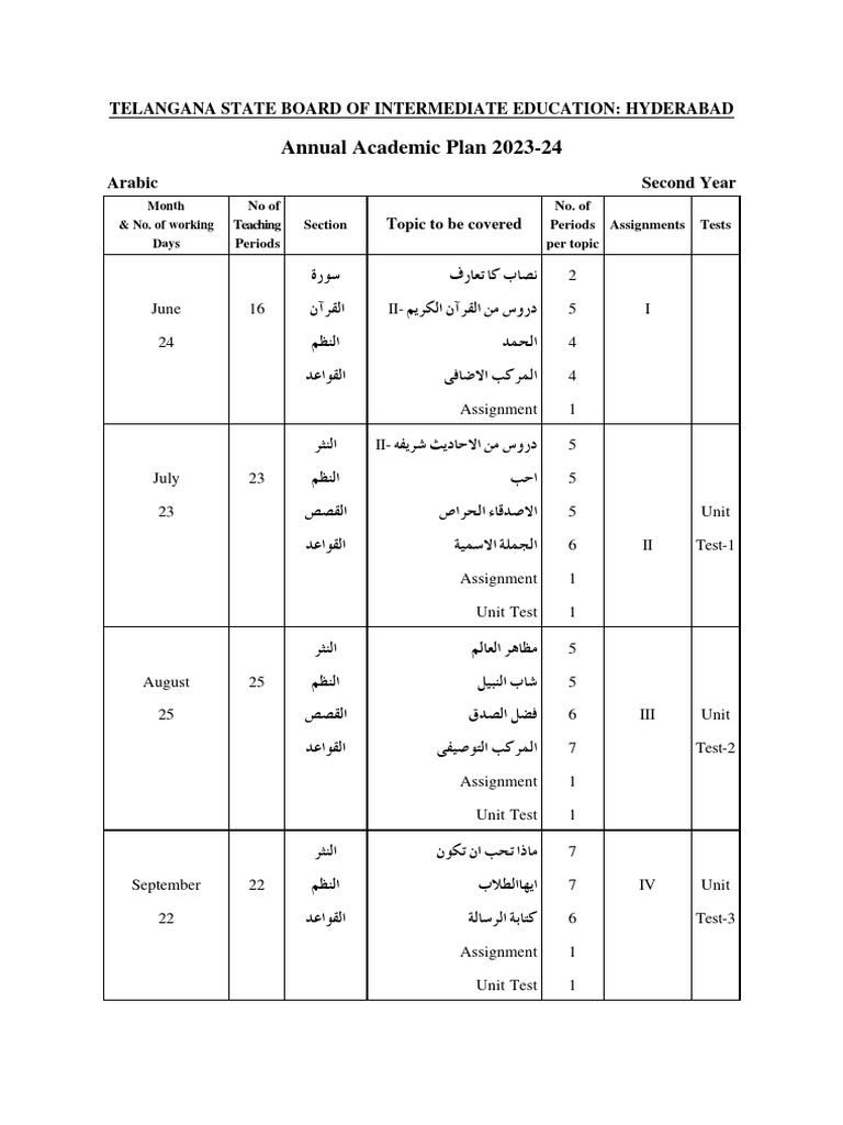 Annual Plan Arabic 2nd Year | PDF