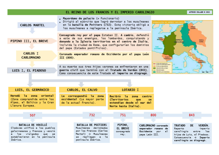 T2 El Reino de Los Francos y El Imperio Carolingio | PDF | Edad Media ...