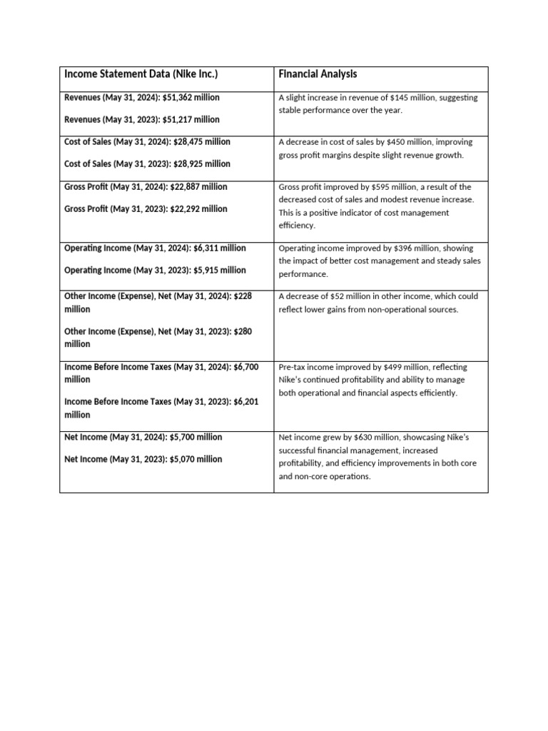 Nike 2024 Income Statement Analysis | PDF