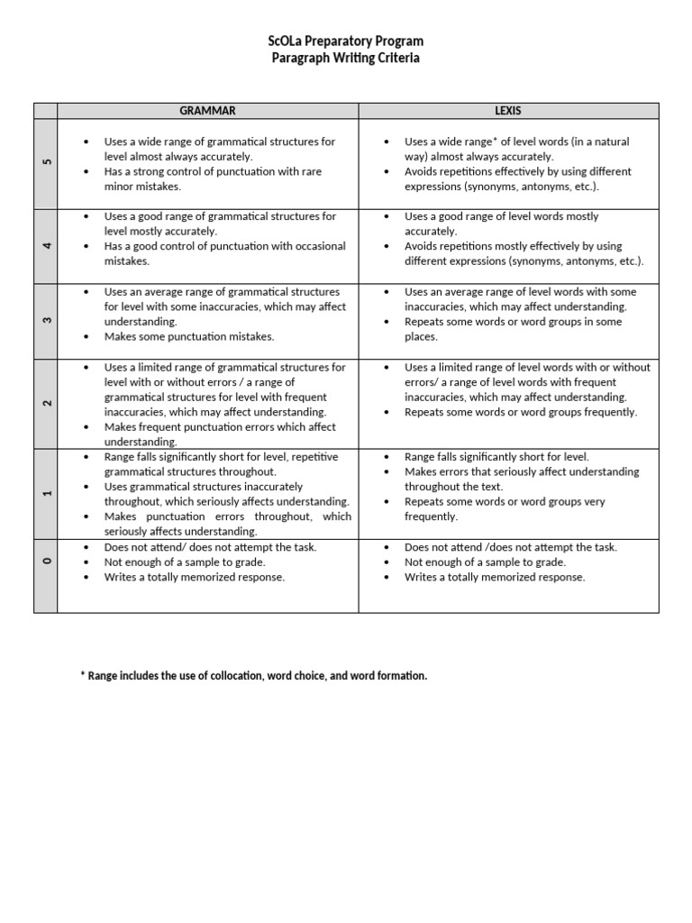 Paragraph Writing Assessment Criteria | PDF | Grammar | Linguistics