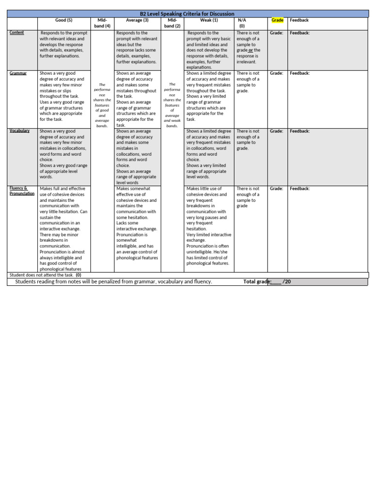 B2 Level Speaking Criteria- Discussion | PDF | Fluency | Communication