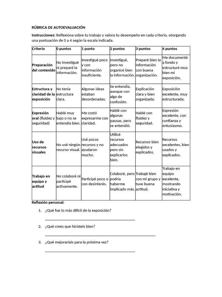 Rúbrica de Autoevaluación | PDF