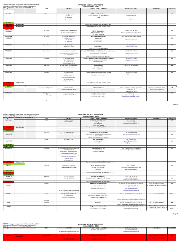 Approved Medical Providers List | PDF | China | World Politics