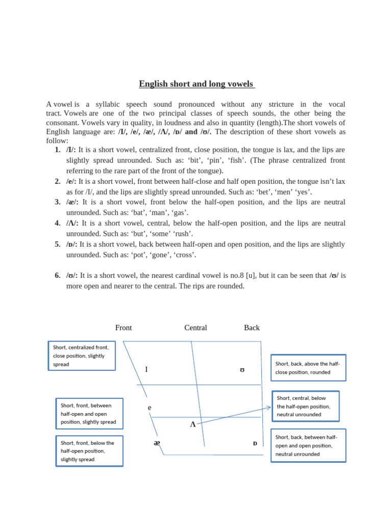 Short and Long Vowels of English PDF | PDF | Vowel | Phonology