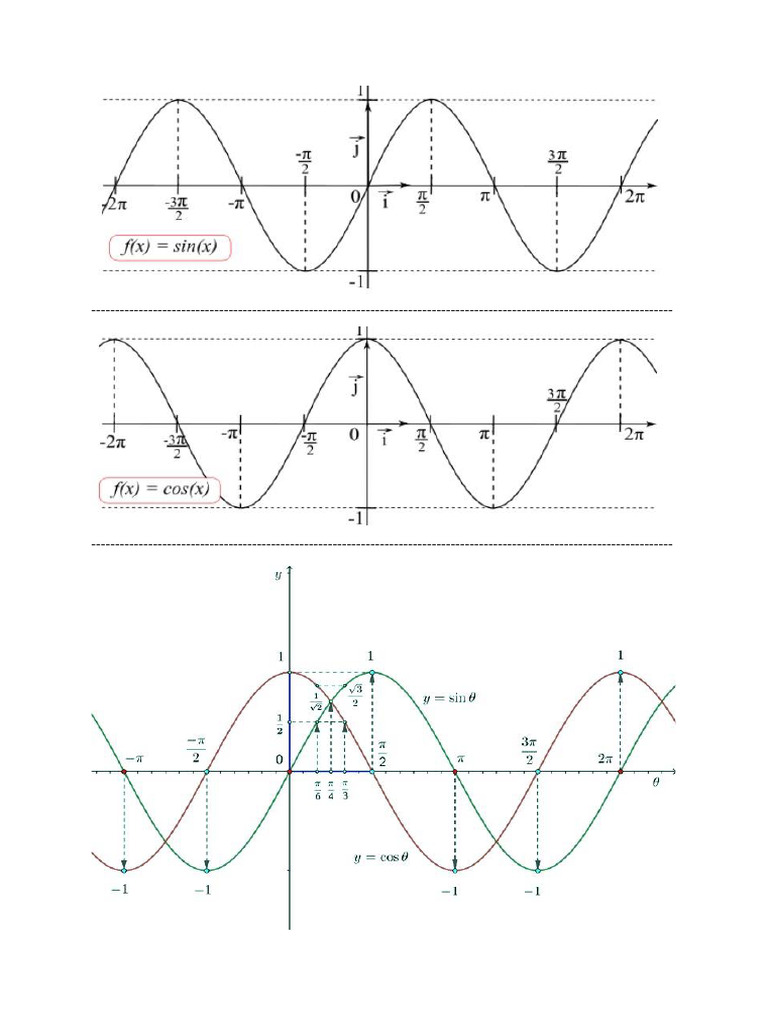 Cos Sin | PDF