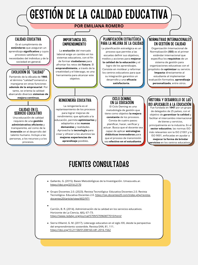 Mapa Conceptual Gestión de La Calidad Educativa | PDF | Calidad (comercial) | Enseñando