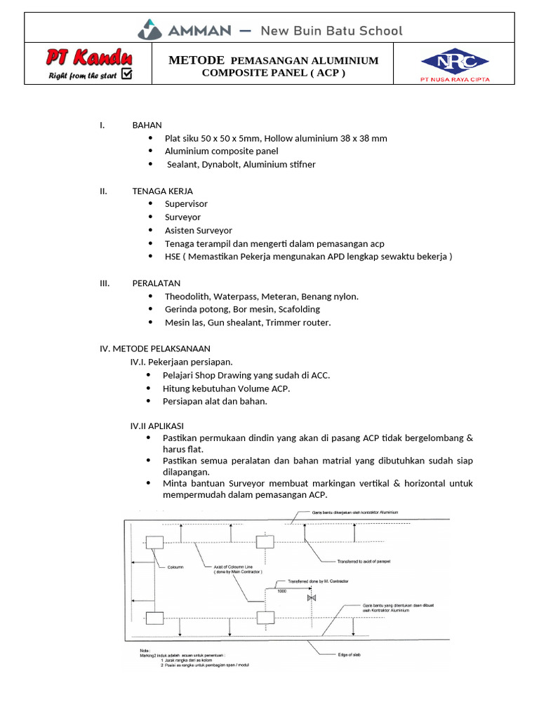 Metode Pemasangan Acp Pdf
