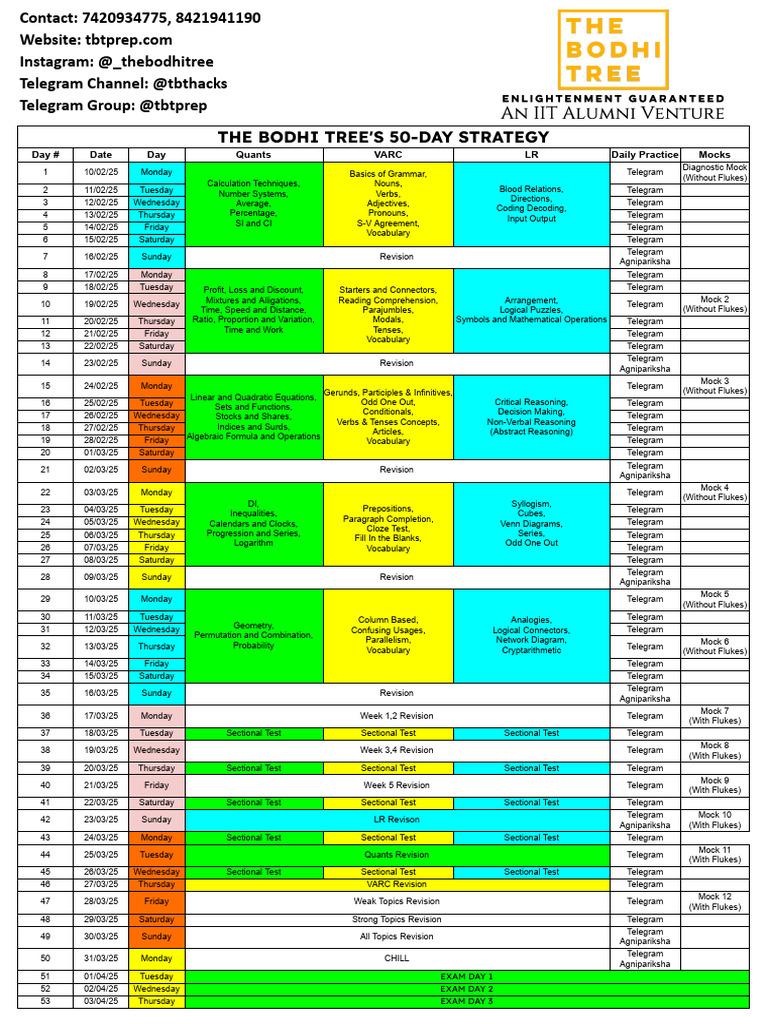 The Bodhi Tree's 50 - Day Strategy | PDF | Linguistics | Grammar