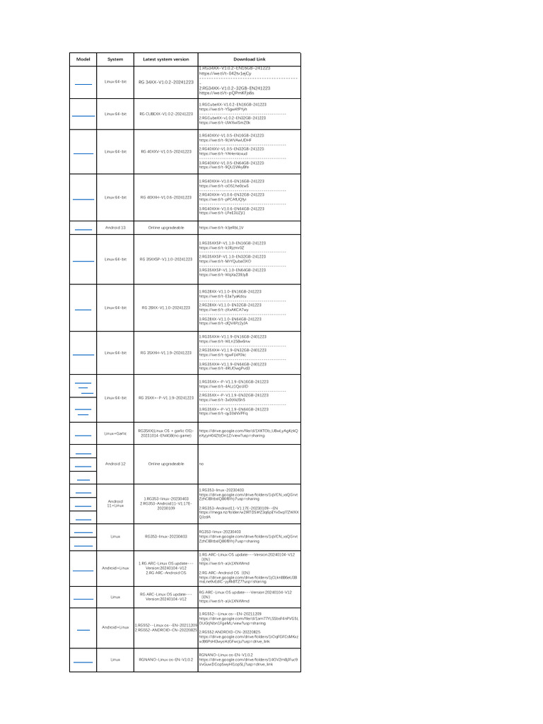 Anbernic Firmware Download Links | PDF | Information Appliances | Software