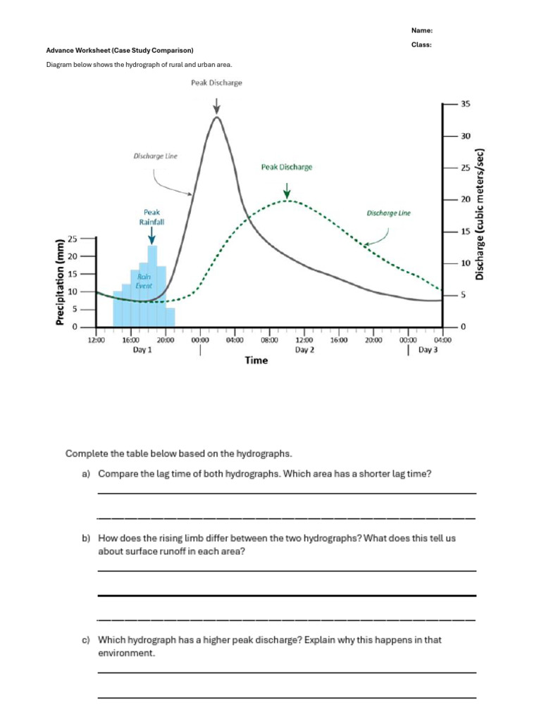 Hydrograph Analysis for Students | PDF