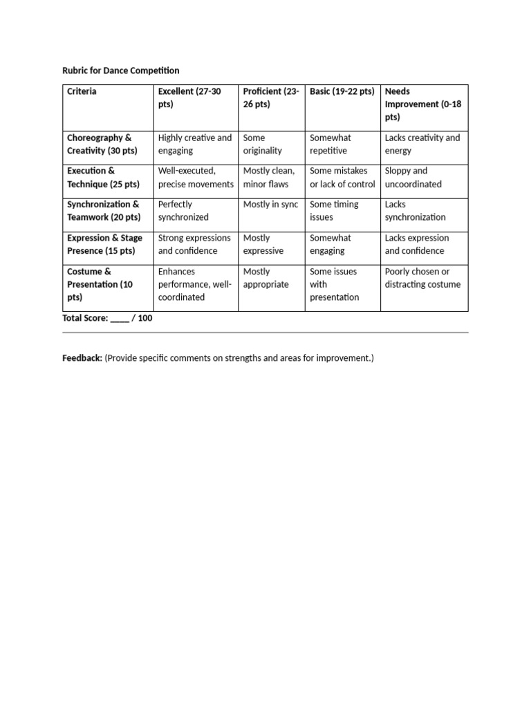 Dance Competition Scoring Rubric | PDF