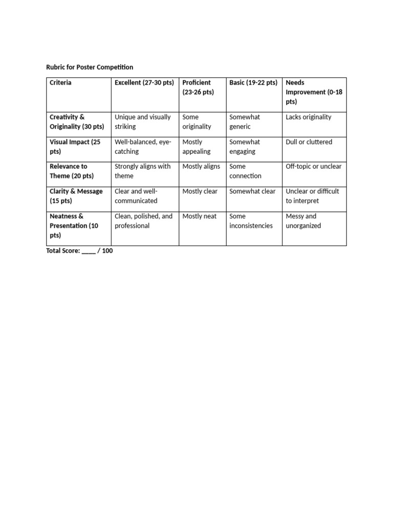 Poster Competition Scoring Rubric | PDF