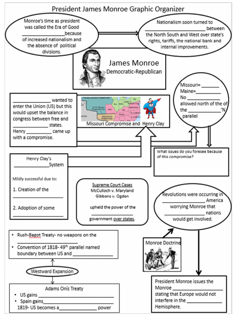 Monroe's Presidency Notes Blank | PDF