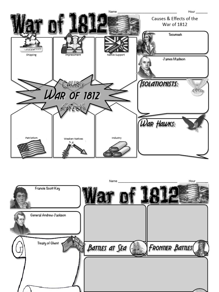 2020 War of 1812 Infographic For Notes | PDF