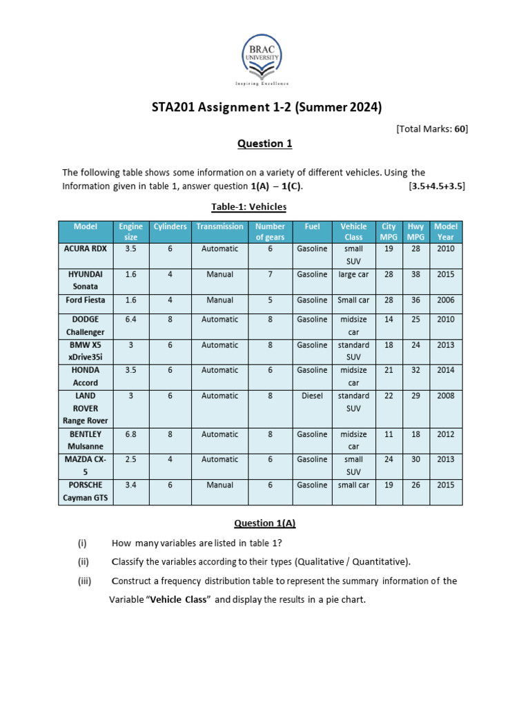 STA201_Assignment 1 Question (Summer2024) | PDF | Manual Transmission | Fahrenheit