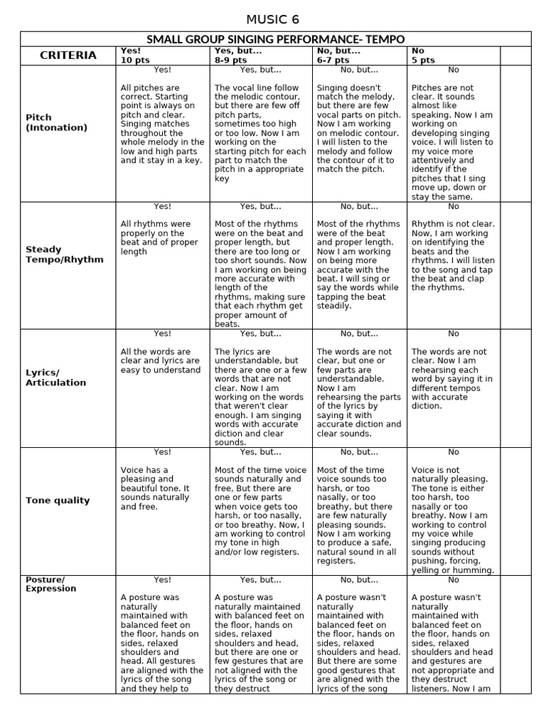 Small Group Singing Performance | PDF | Rhythm | Singing