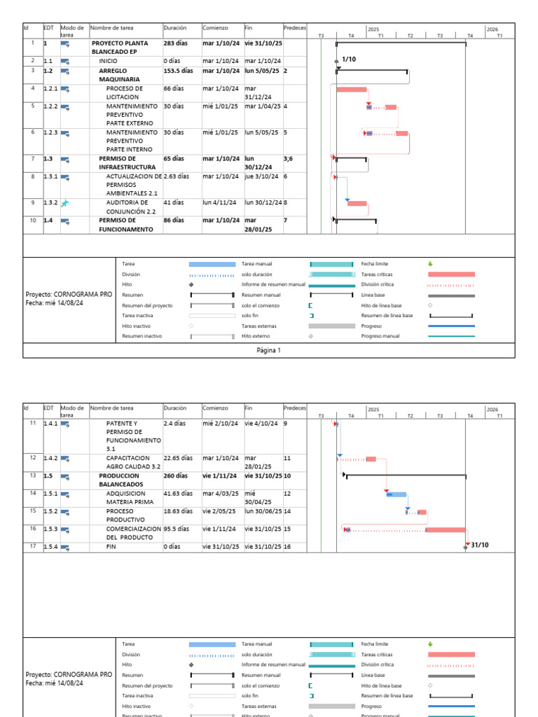 Cornograma Proyecto Corposucumbios | PDF