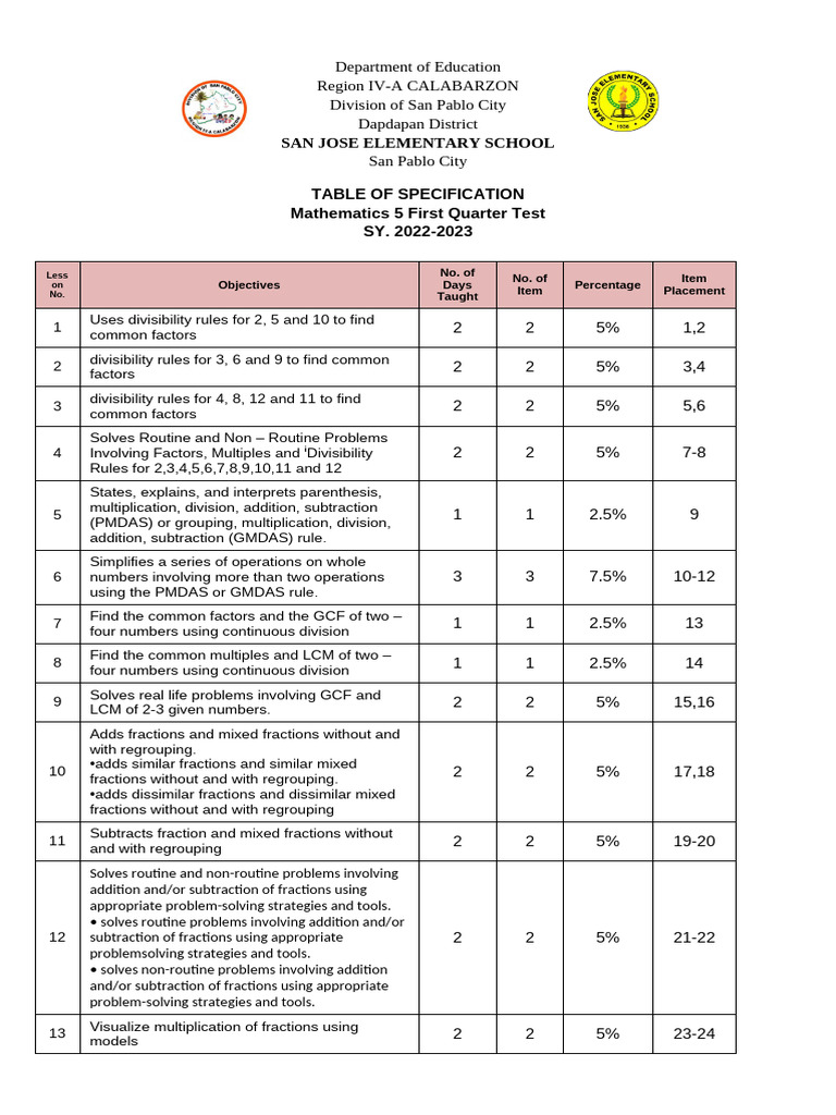 First Quarter Test in Math 5 2022 2023 | PDF | Multiplication | Subtraction