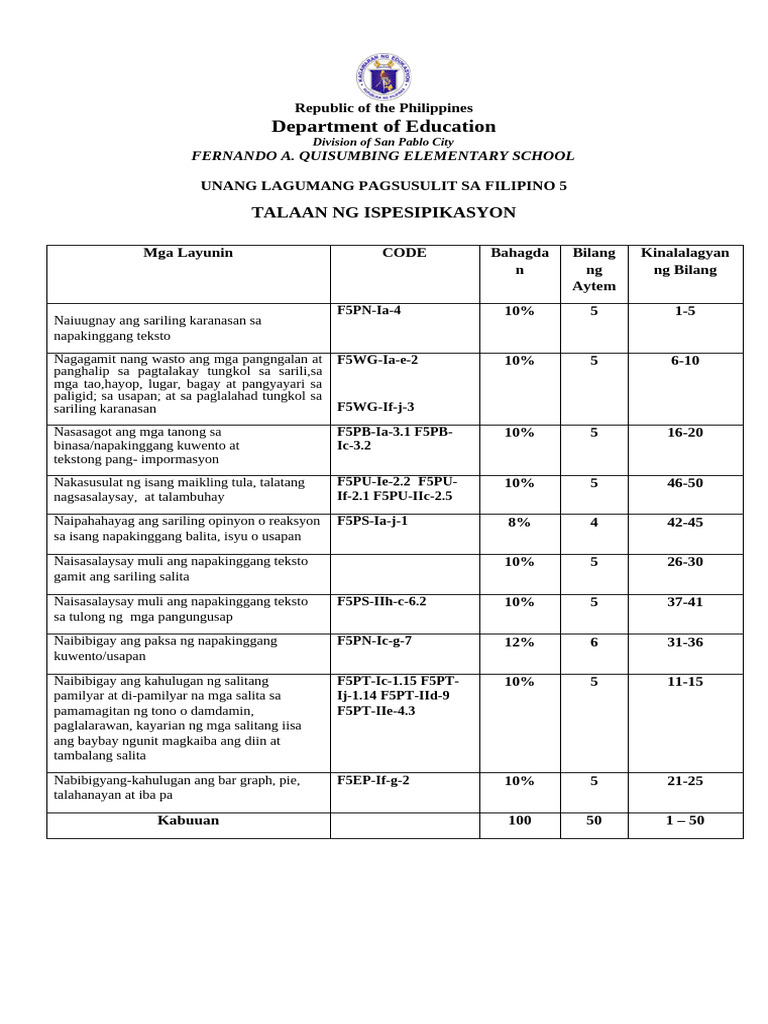 Filipino 5 Unang Lagumang Pagsusulit | PDF