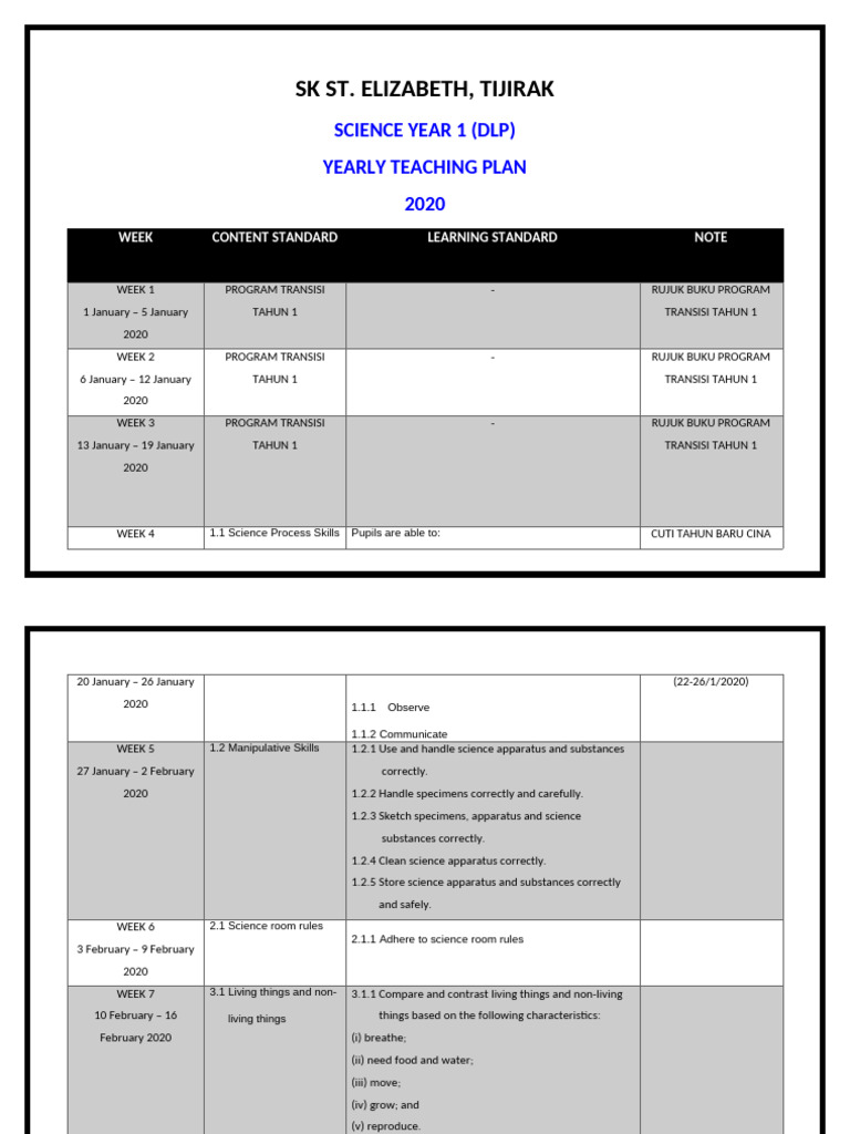 RPT 2020 DLP Science Year 1 KSSR Semakan 2017 | PDF | Shape | Magnet