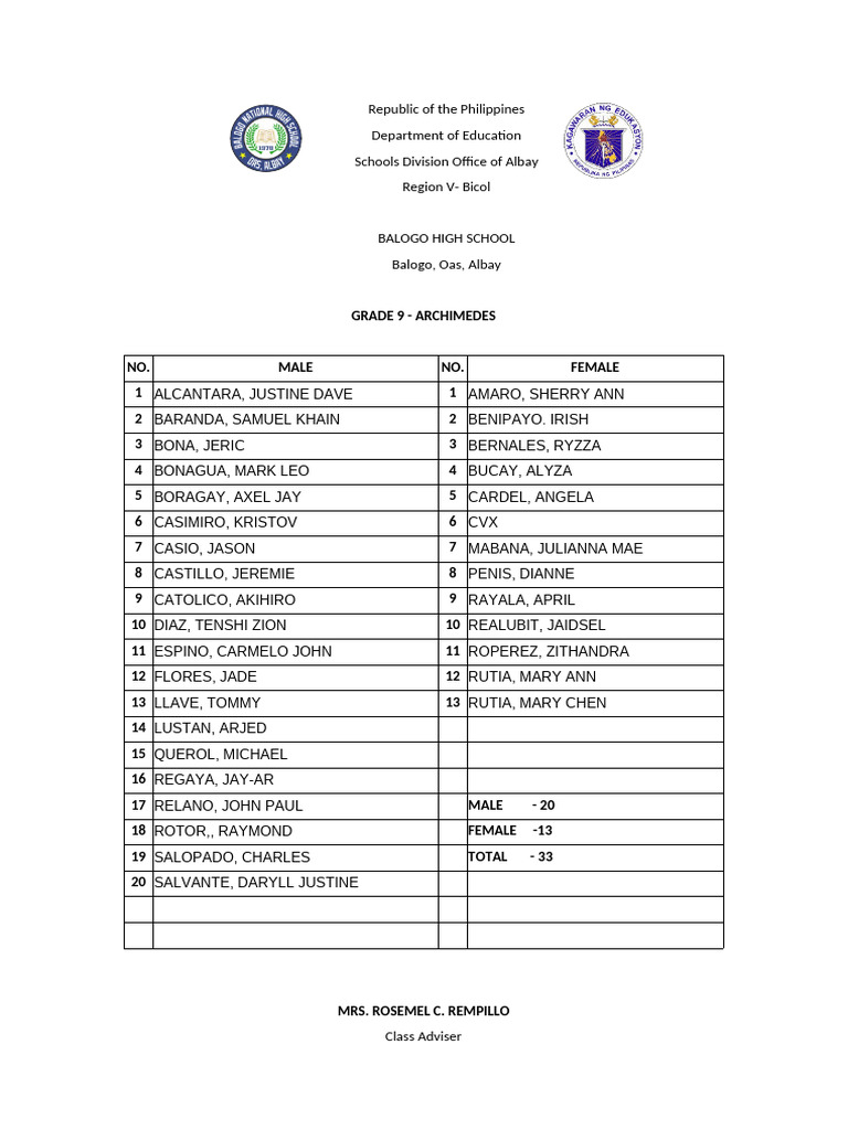 Masterlist Grade 9 S.Y.2024 2025 | PDF