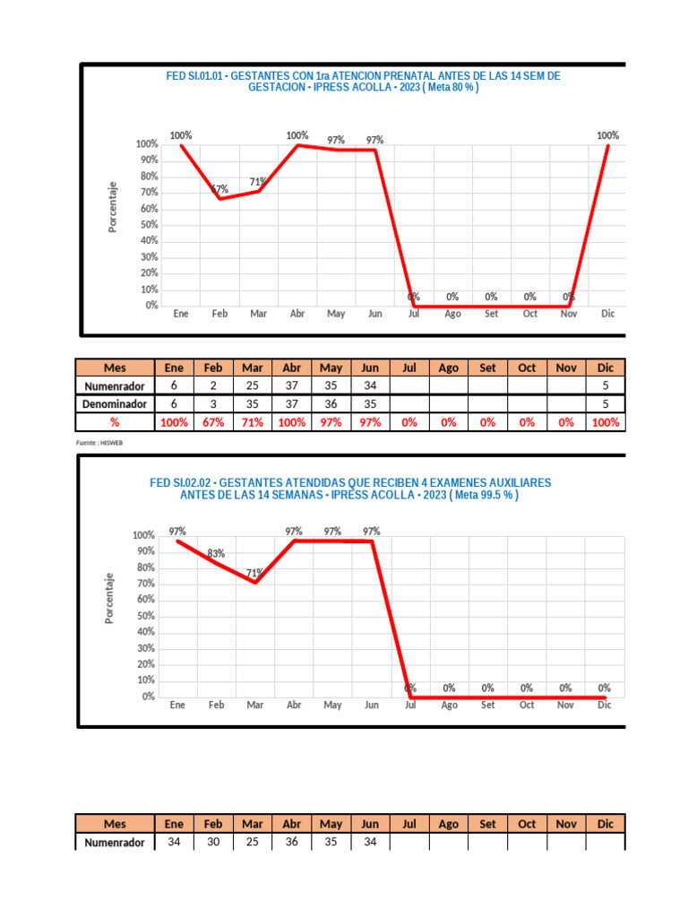 Plantila Para Microredes | PDF