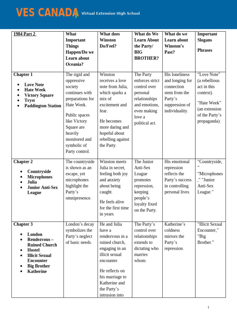 1984-Part-2 | PDF