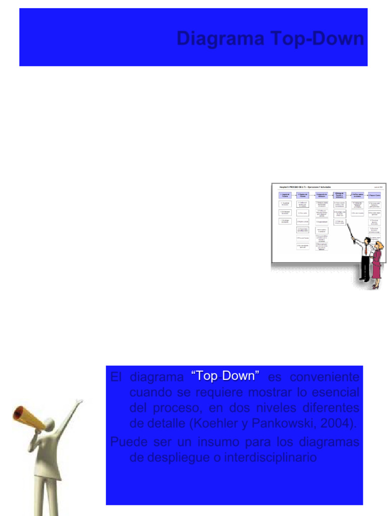 Diagramas TOP DOWN | PDF | Medicina | Medicina CLINICA