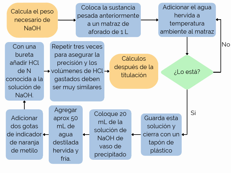 Grafica Diagrama de Flujo Simple Blanco - 20250301 - 150350 - 0000 | PDF