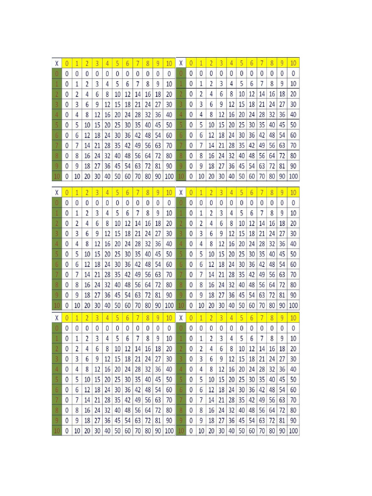Tabla Pitagorica Imprimible | PDF