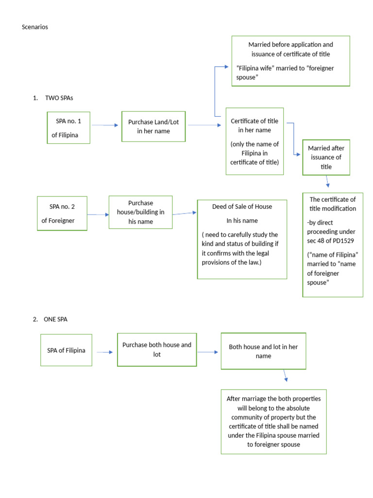 Scenarios | PDF | Justice | Crime & Violence