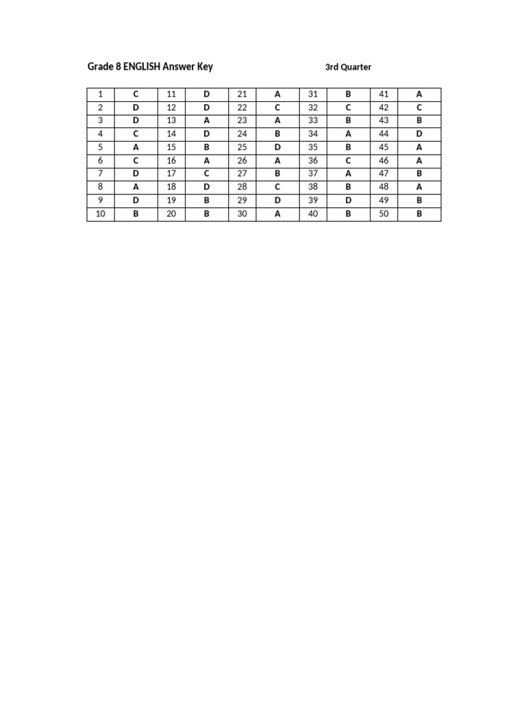 Grade 8 English Answer Key 3rd Quarter Pdf