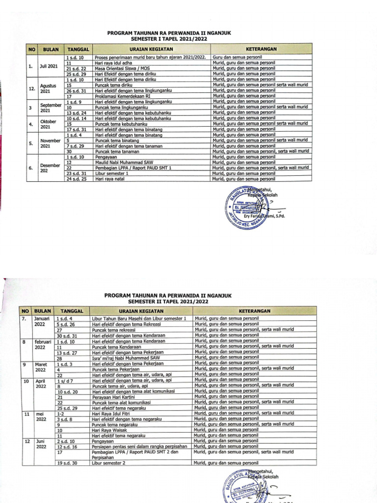 Protah 2021-2022 | PDF
