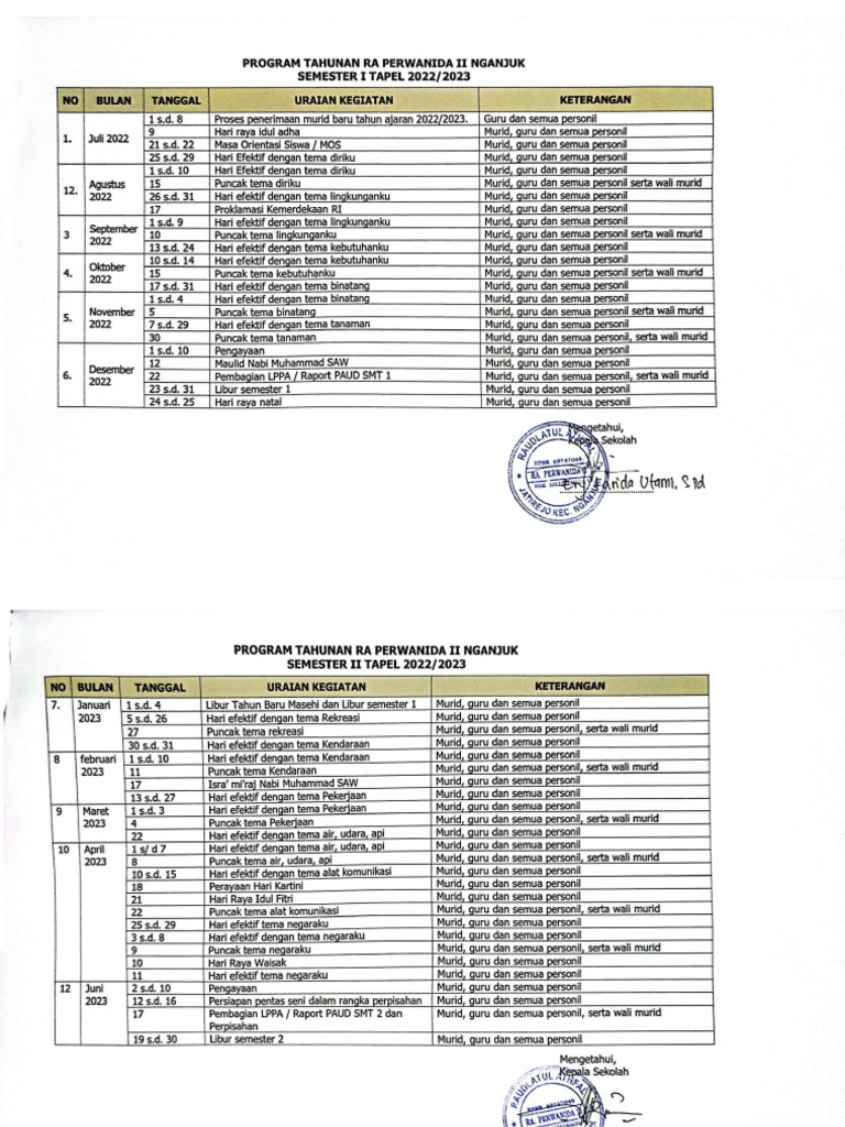 PROTAH 2022-2023 | PDF