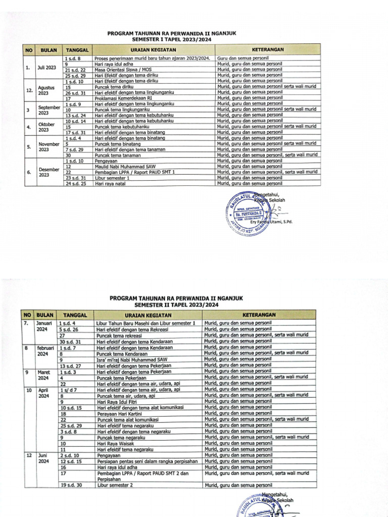PROTAH 2023-2024 | PDF