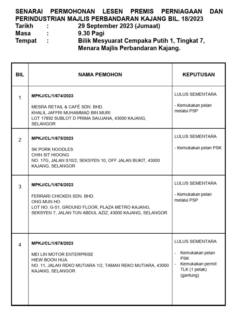 Lesen Premis Perniagaan Dan Perindustrian - MPKajang. - 18.2023 | PDF