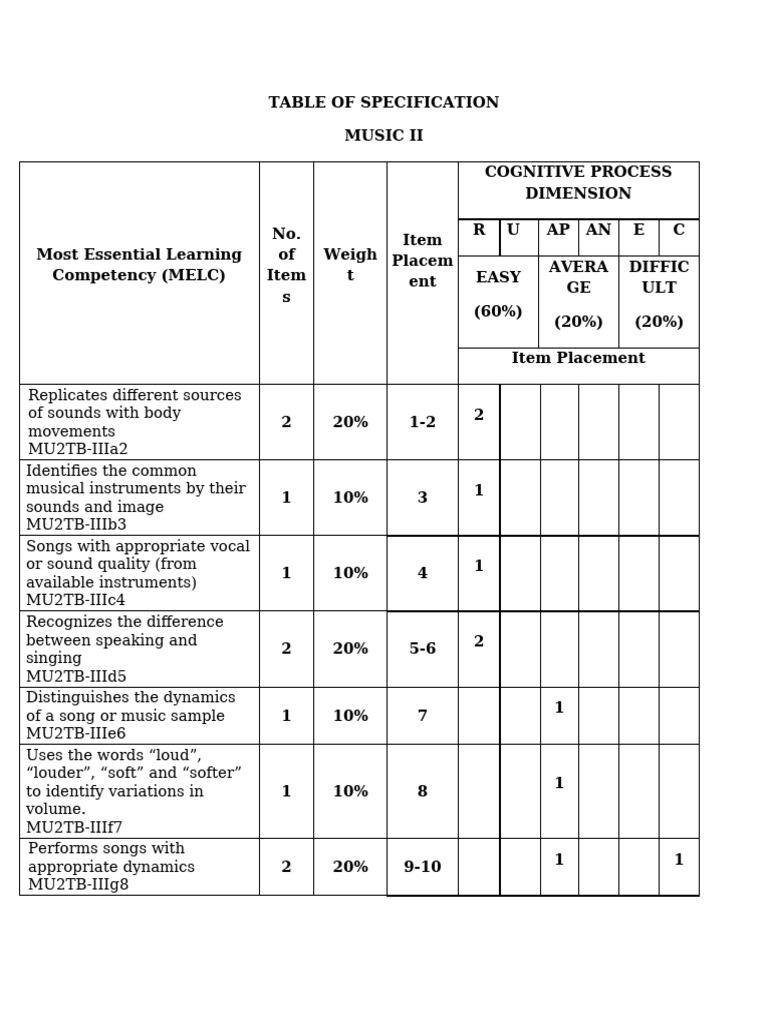 Mapeh 2 - Q3 - PT | PDF