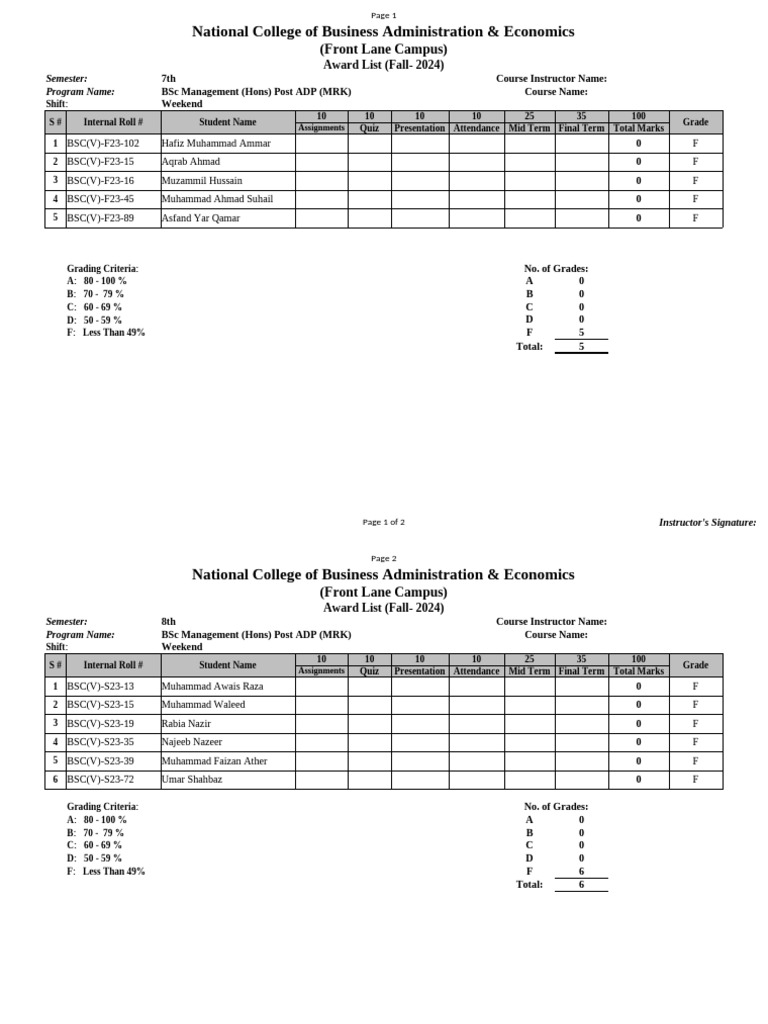 BSC Management (Hons) Post ADP (MRK) Weekend | PDF