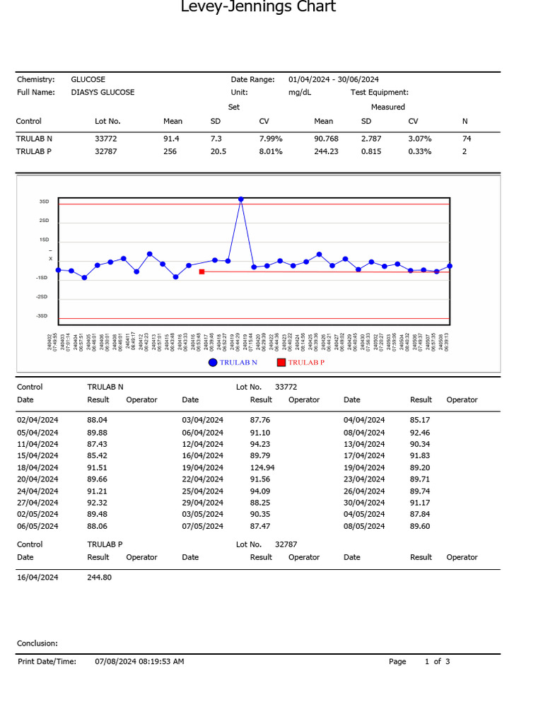 GLUC | PDF | Disorders Of Endocrine Pancreas | Endocrine Pancreas