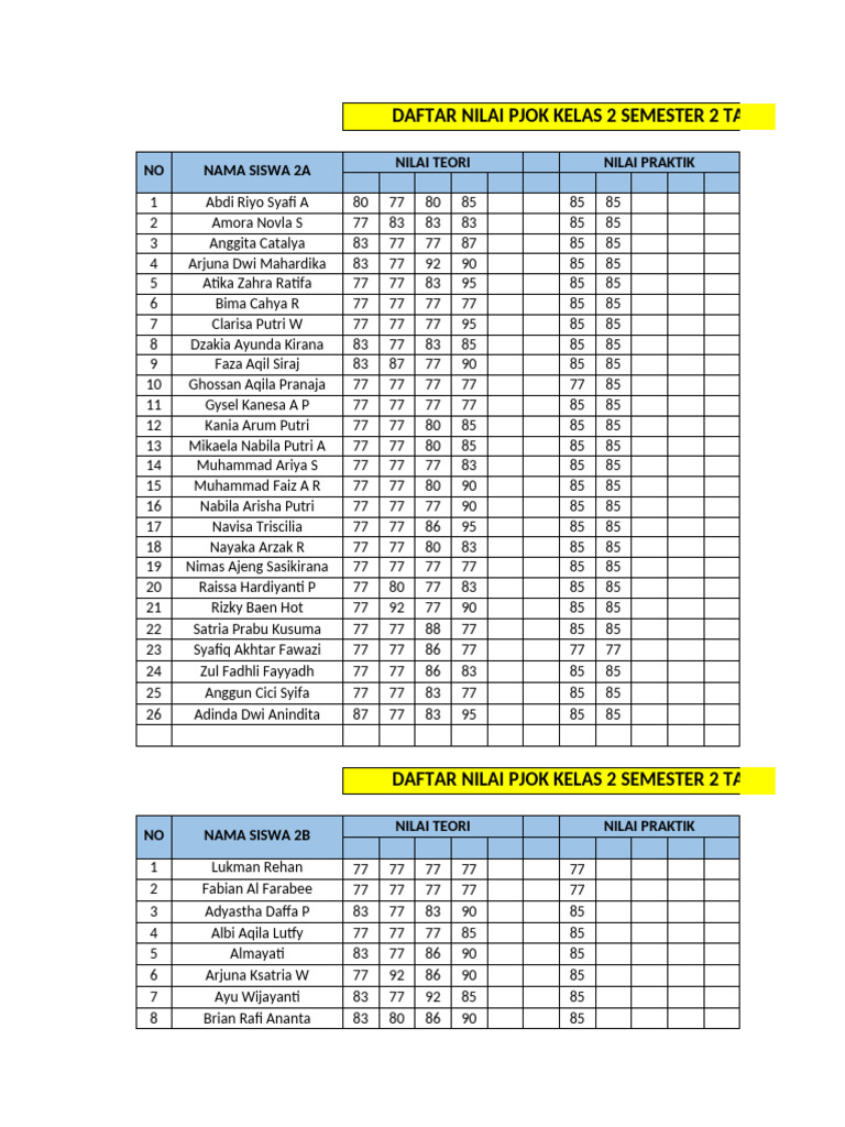 Nilai Kelas 2 PJOK Sem 2 THN Ajr 2022-2023 | PDF