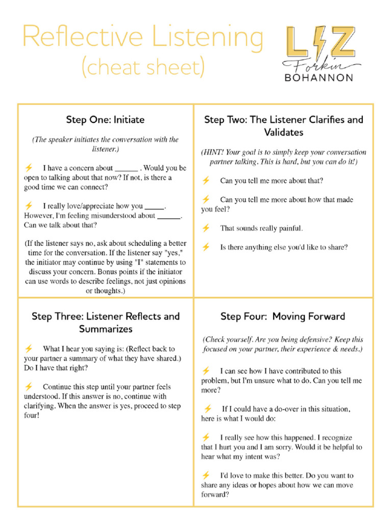 GLS23 - Handout - Liz Bohannon - Reflective Listening Cheat Sheet ...