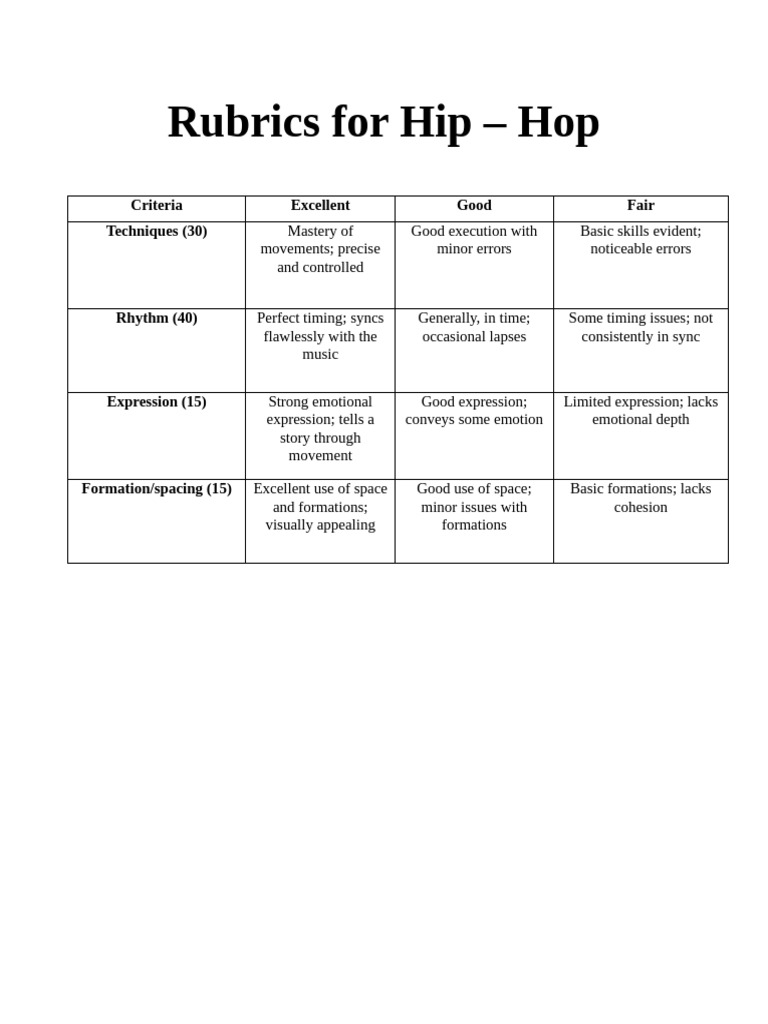 Hip-Hop Dance Rubric Guide | PDF