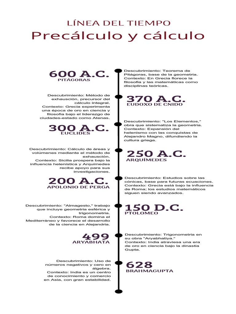 Grey and Beige Vintage Timeline History Archeology Infographic | PDF ...