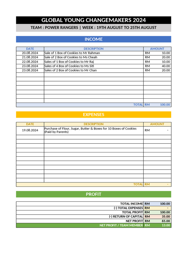 Young Changemakers' Cookie Sales | PDF | Income Statement | Financial ...