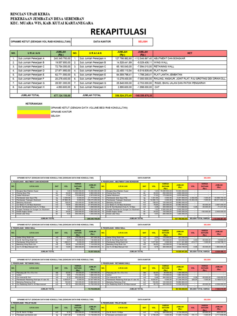 Rekap Perbandingan Harga PAKAI VOLUME BESI KONSULTAN Dengan Kantor-1 | PDF