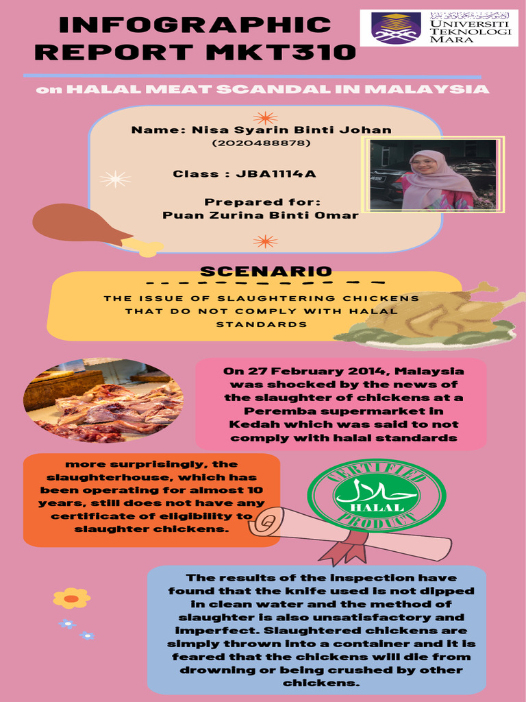 Infographic Report MKT310 | PDF | Animal Slaughter | Slaughterhouse