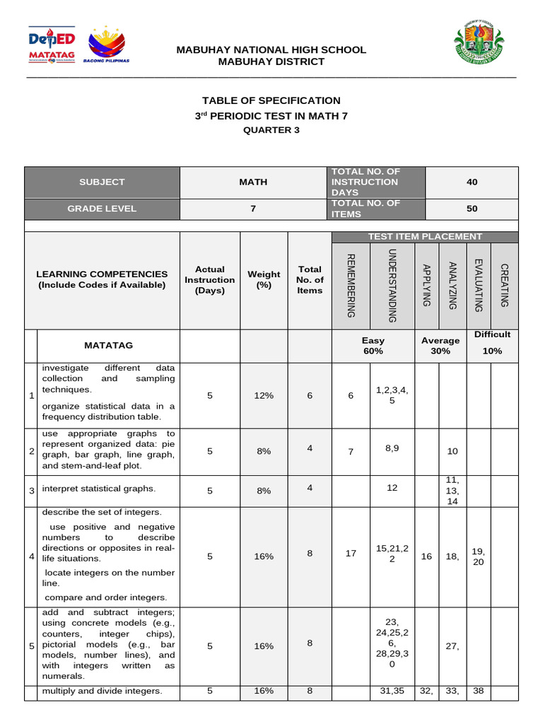 Grade 7 Math Q3 Periodic Test | PDF | Sampling (Statistics) | Numbers