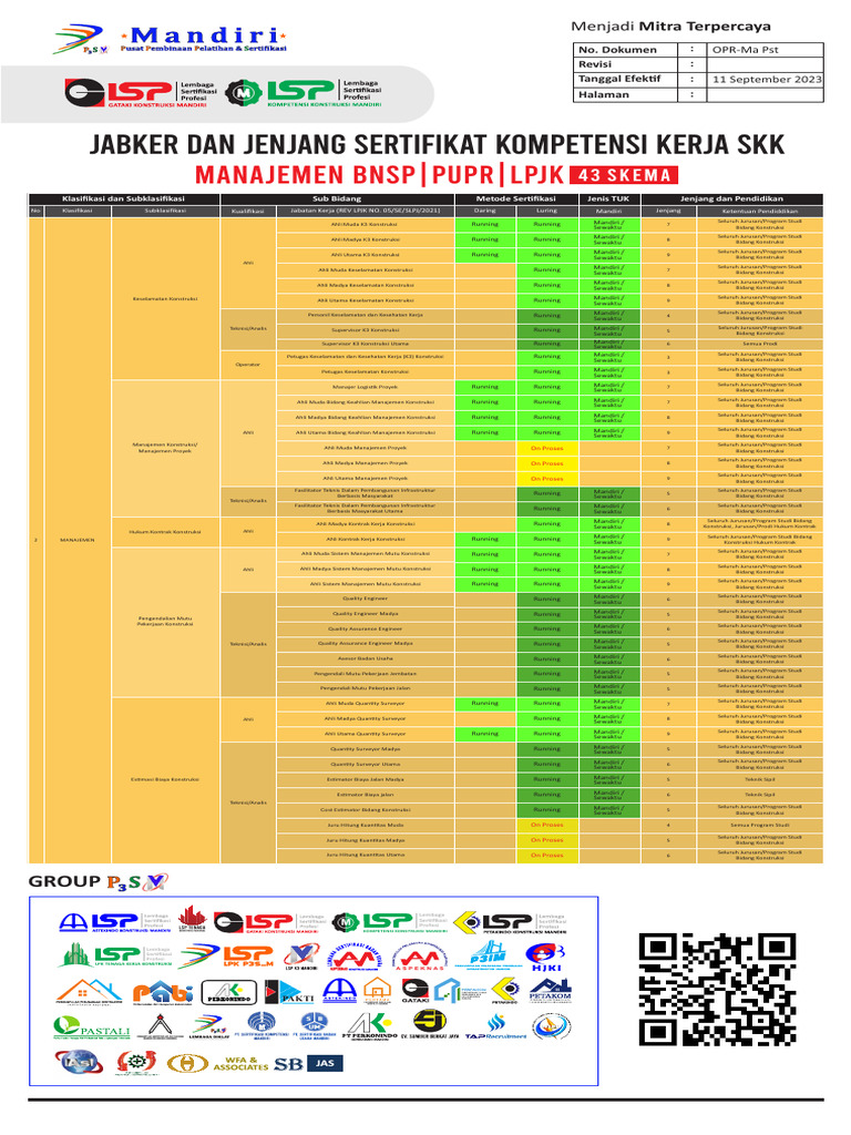 Jabker - Jenjang - LSP Gataki - KKM - Manajemen | PDF